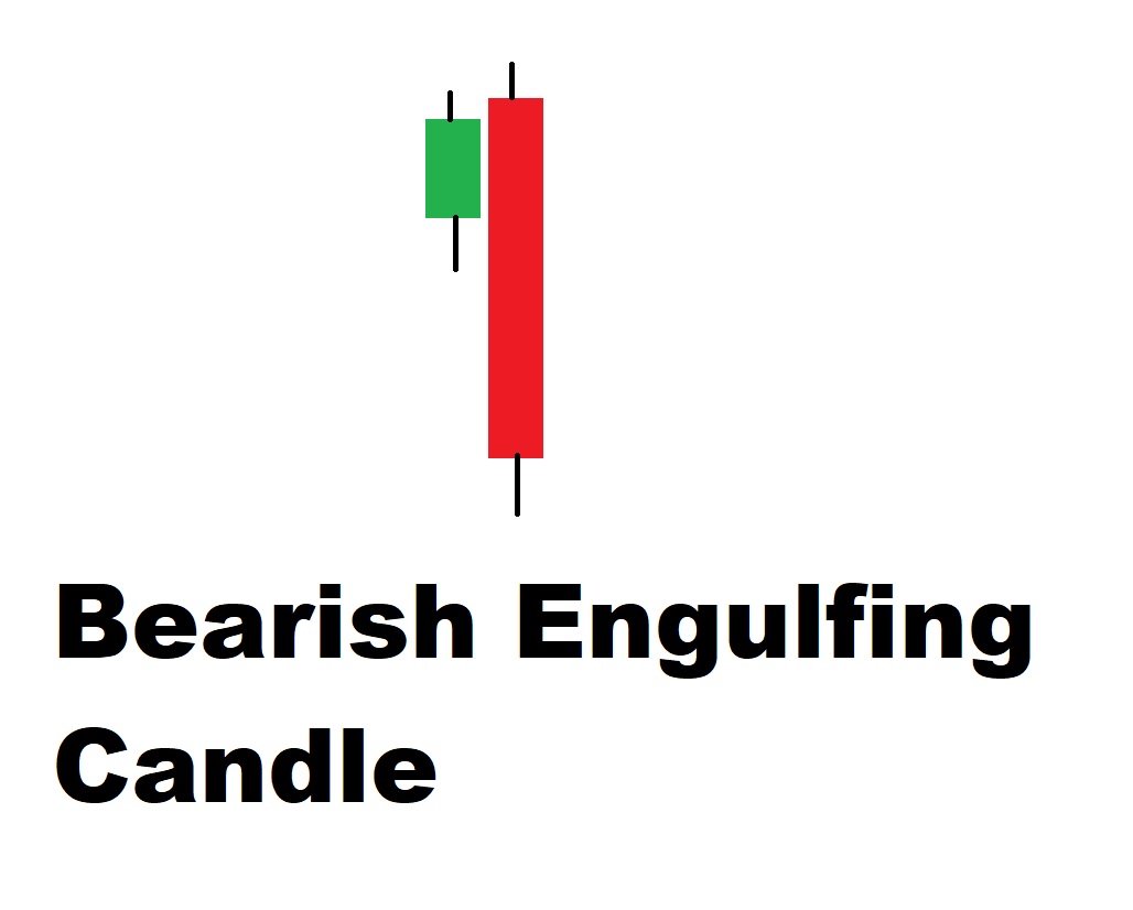 Best Way To Trade Bearish Engulfing Pattern - FxFables
