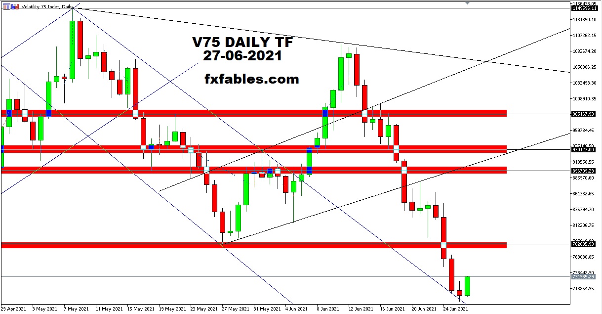 Volatility Index Market Cap - FxFables